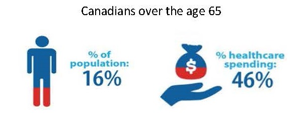 Frailty Matters - Canadian Frailty Network