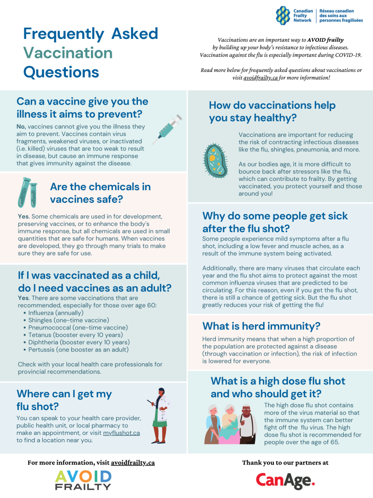 Vaccinate - Canadian Frailty Network