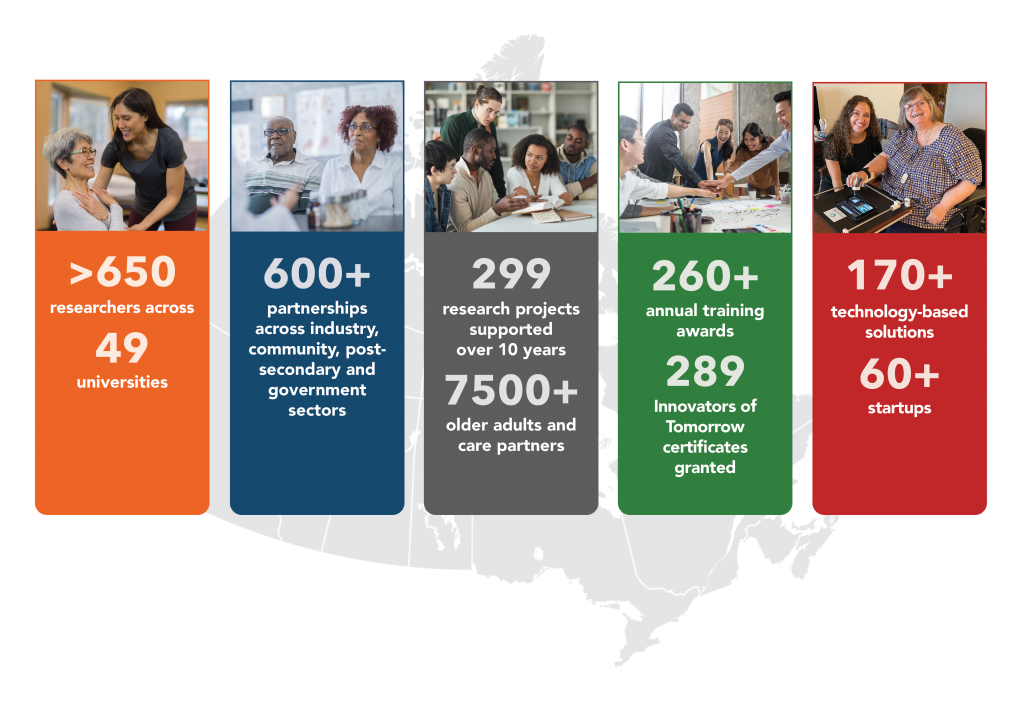 Healthy Aging Canada - Canadian Frailty Network