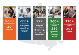 Healthy Aging Canada - Canadian Frailty Network
